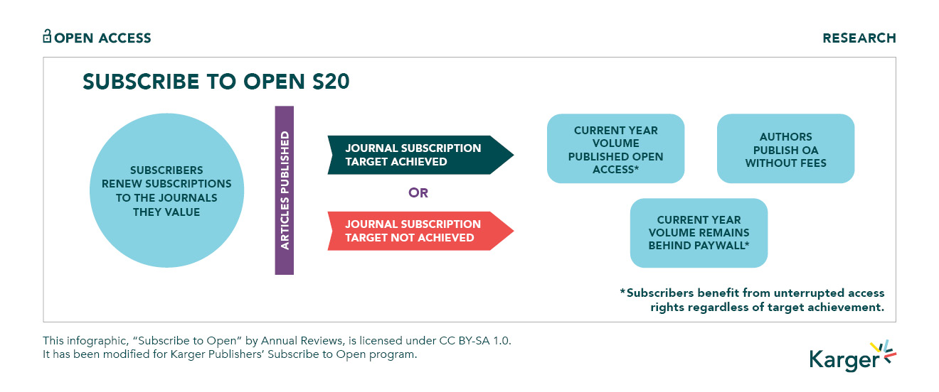 Subscribe to Open | Karger Publishers
