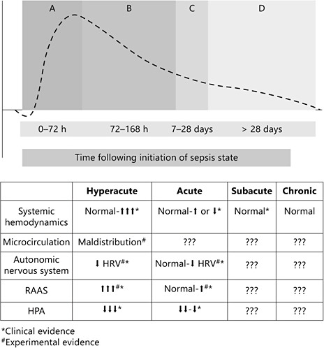 Cardiorenal Syndrome Type 5: Clinical Presentation, Pathophysiology and ...