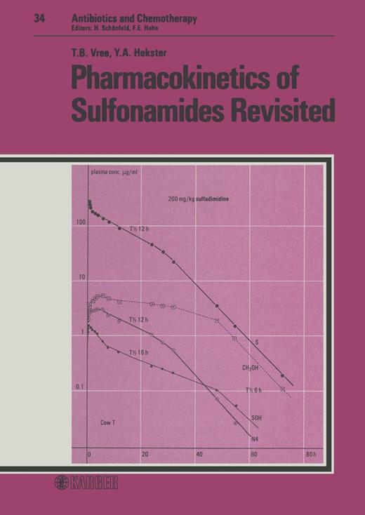 Pharmacokinetics of Sulfonamides Revisited | Books Gateway | Karger ...