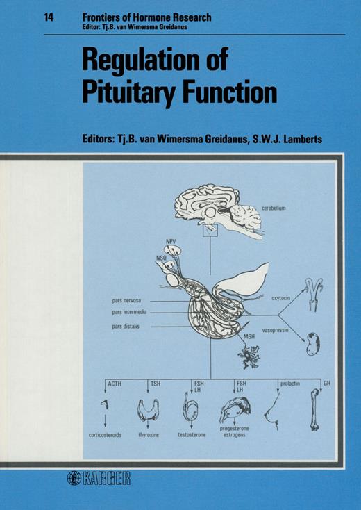 Regulation of the Release of TSH | Regulation of Pituitary Function ...