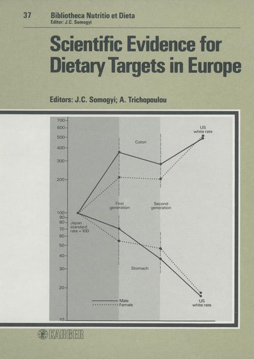 Suboptimal Nutritional Status in Obesity (Selected Nutrients)1 ...