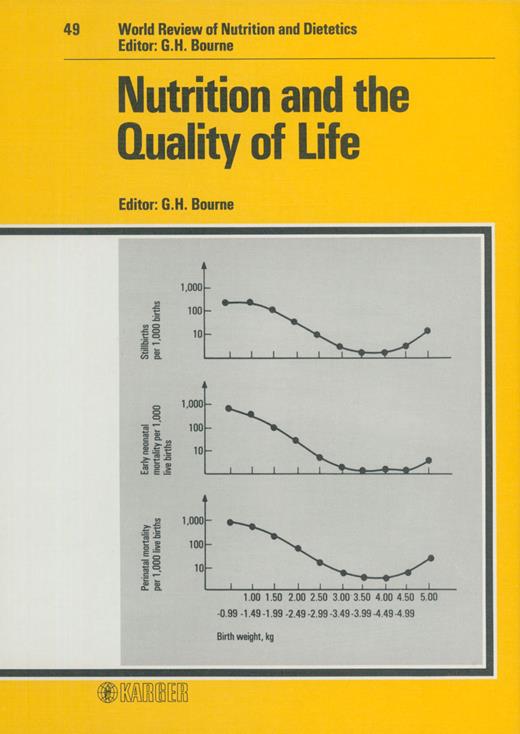 Nutrition and the Quality of Life | Books Gateway | Karger Publishers