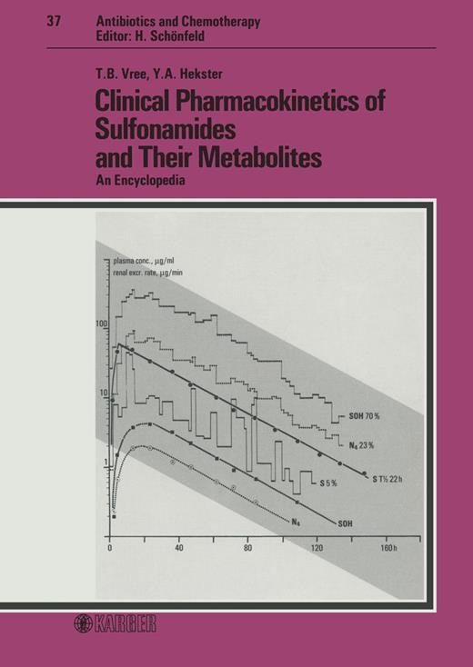 Sulfalene | Clinical Pharmacokinetics of Sulfonamides and Their ...