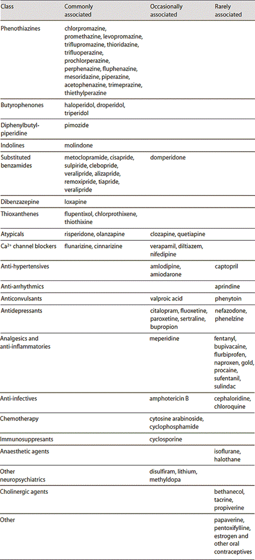 Drug-Induced Parkinsonism and Abnormal Involuntary Movements ... Drug-Induced Parkinsonism and Abnormal Involuntary Movements ...