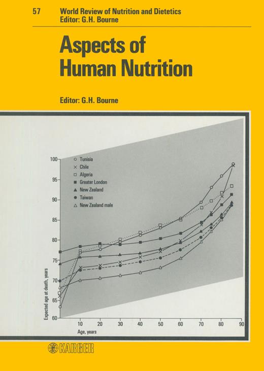 Title Page / Contents | Aspects of Human Nutrition | Books Gateway ...