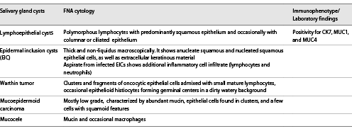 Head and Neck Cystic Lesions: A Cytology Review of Common and Uncommon ...