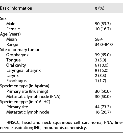 Aptima HR-HPV Testing of Cytology Specimens Is an Effective Supplement ...