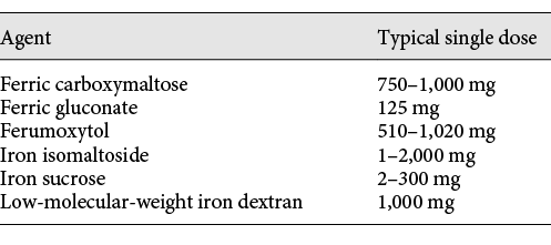 Safety of Oral and Intravenous Iron | Acta Haematologica | Karger ...