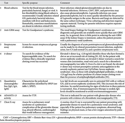 Differential Diagnosis of Glomerular Disease: A Systematic and ...