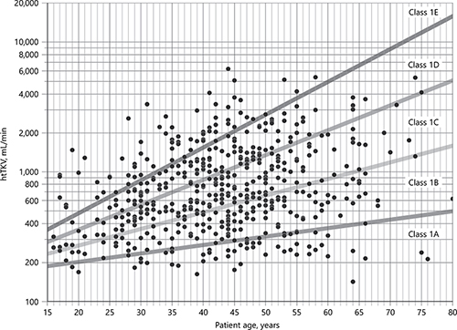 A Review of the Imaging Techniques for Measuring Kidney and Cyst Volume ...
