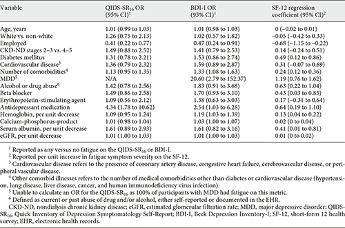 Fatigue in Nondialysis Chronic Kidney Disease: Correlates and ...