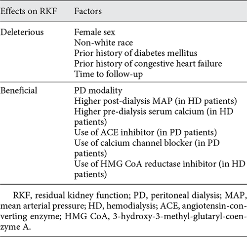 Rationale and Strategies for Preserving Residual Kidney Function in ...