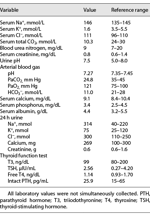 Renal Mechanisms for Hypercalciuria Induced by Metabolic Acidosis ...