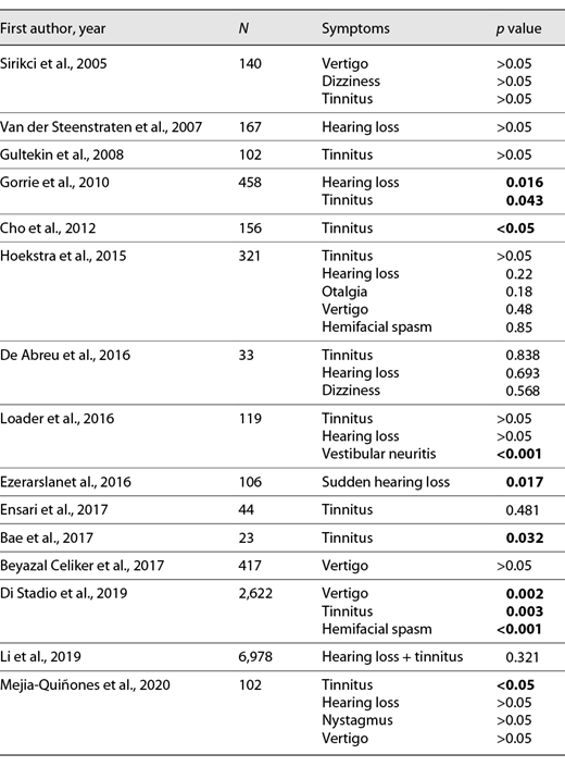 The Impact of Vascular Loops in the Cerebellopontine Angle on Audio ...