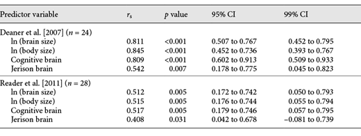 A Farewell to the Encephalization Quotient: A New Brain Size Measure ...