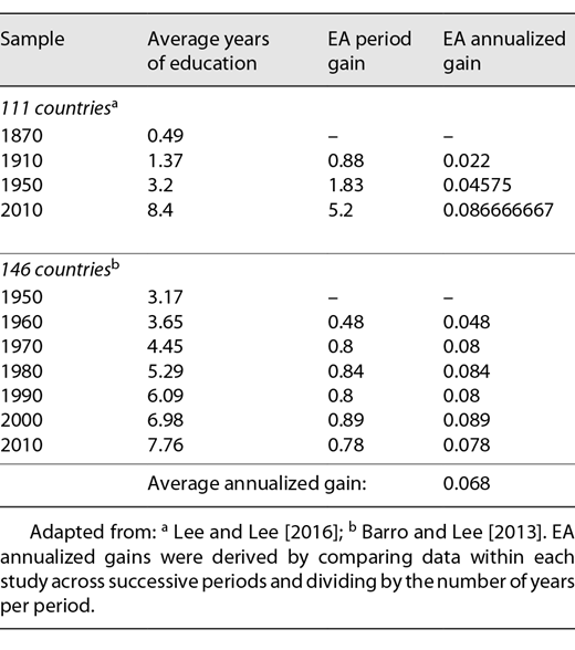 Decreases in Brain Size and Encephalization in Anatomically Modern ...
