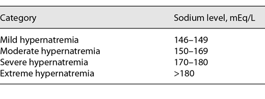 Hypernatremia in Newborns: A Practical Approach to Management ...