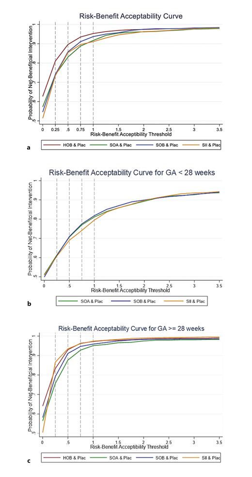 Comparison of Various Pharmacologic Agents in the Management of ...