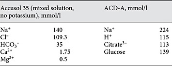 Implementation of a Simplified Regional Citrate Anticoagulation ...