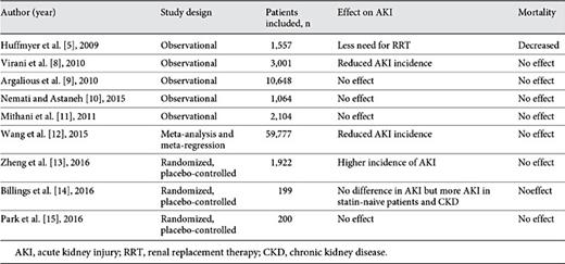 Statins and the Kidney: Friend or Foe? | Blood Purification | Karger ...