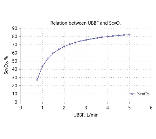 Association of Central Venous Oxygen Saturation Variability and ...