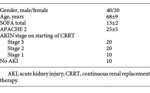 Continuous Renal Replacement Therapy with the Adsorbing Filter oXiris ...