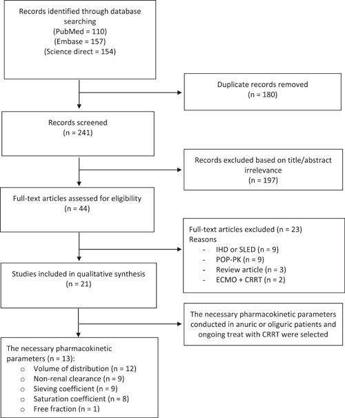 Optimal Meropenem Dosing Regimens in Patients Undergoing Continuous ...