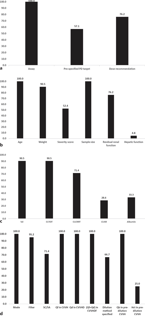 Optimal Meropenem Dosing Regimens in Patients Undergoing Continuous ...