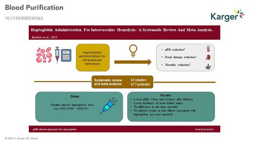 Haptoglobin Administration for Intravascular Hemolysis: A Systematic ...