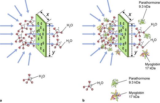 Standardization of Nomenclature for the Mechanisms and Materials ...