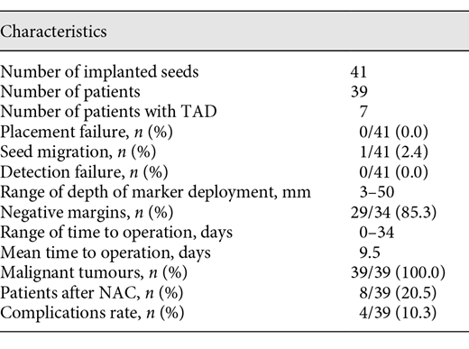 Magnetic Seed (Magseed) Localisation in Breast Cancer Surgery: A ...