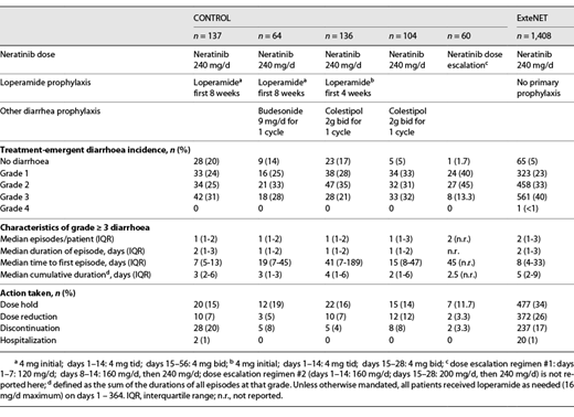 Position Paper on the Value of Extended Adjuvant Therapy with Neratinib ...