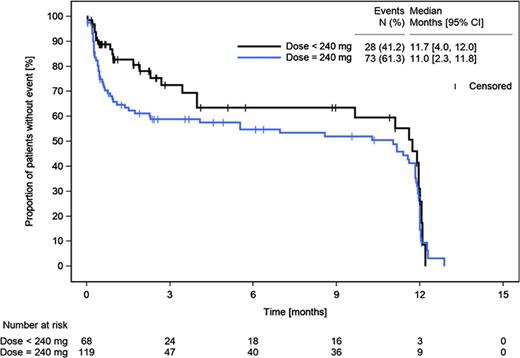 Neratinib as Extended Adjuvant Treatment of HER2-Positive/HR-Positive ...