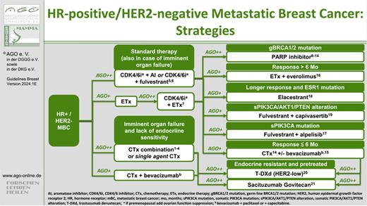Arbeitsgemeinschaft Gynäkologische Onkologie Recommendations for the Diagnosis and Treatment of ...