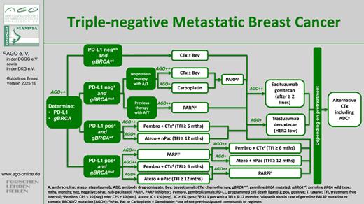 AGO Recommendations for the Diagnosis and Treatment of Patients with ...