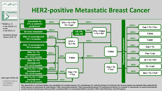 AGO Recommendations for the Diagnosis and Treatment of Patients with ...