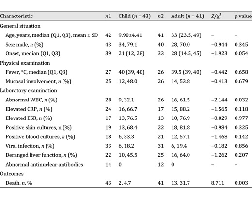 Febrile Ulceronecrotic Mucha-Habermann Disease: A Case Report and a ...