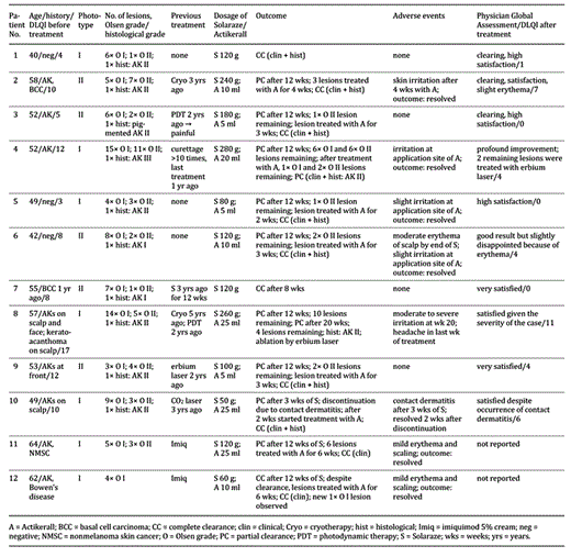 Sequential Treatment of Multiple Actinic Keratoses with Solaraze and ...
