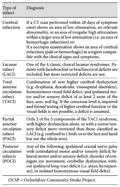 Classification of Stroke Subtypes | Cerebrovascular Diseases | Karger ...