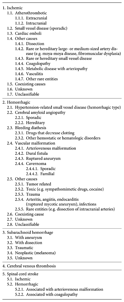 Classification of Stroke Subtypes | Cerebrovascular Diseases | Karger ...
