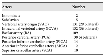 The Intracranial Vertebral Artery: A Neglected Species ...