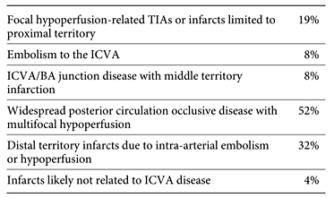 The Intracranial Vertebral Artery: A Neglected Species ...