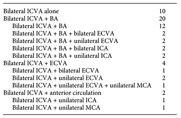 The Intracranial Vertebral Artery: A Neglected Species ...