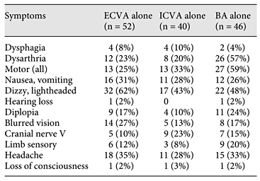 The Intracranial Vertebral Artery: A Neglected Species ...
