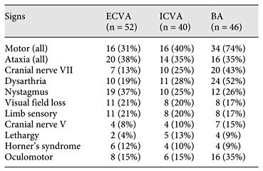 The Intracranial Vertebral Artery: A Neglected Species ...