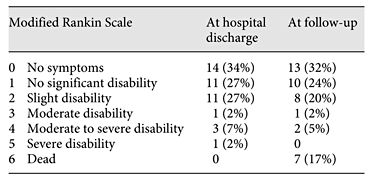 The Intracranial Vertebral Artery: A Neglected Species ...