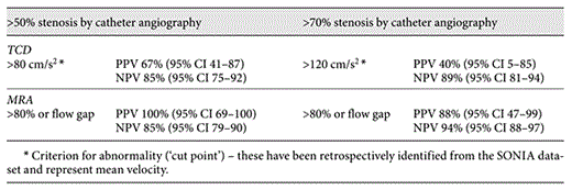 The Intracranial Vertebral Artery: A Neglected Species ...