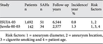 European Stroke Organization Guidelines for the Management of ...