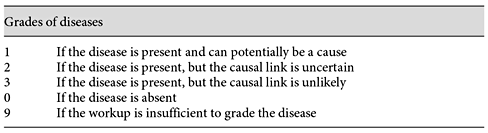 The ASCOD Phenotyping of Ischemic Stroke (Updated ASCO Phenotyping ...