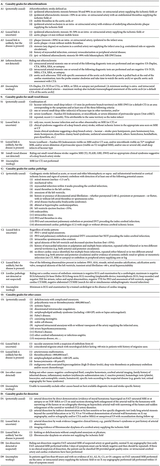 The ASCOD Phenotyping of Ischemic Stroke (Updated ASCO Phenotyping ...